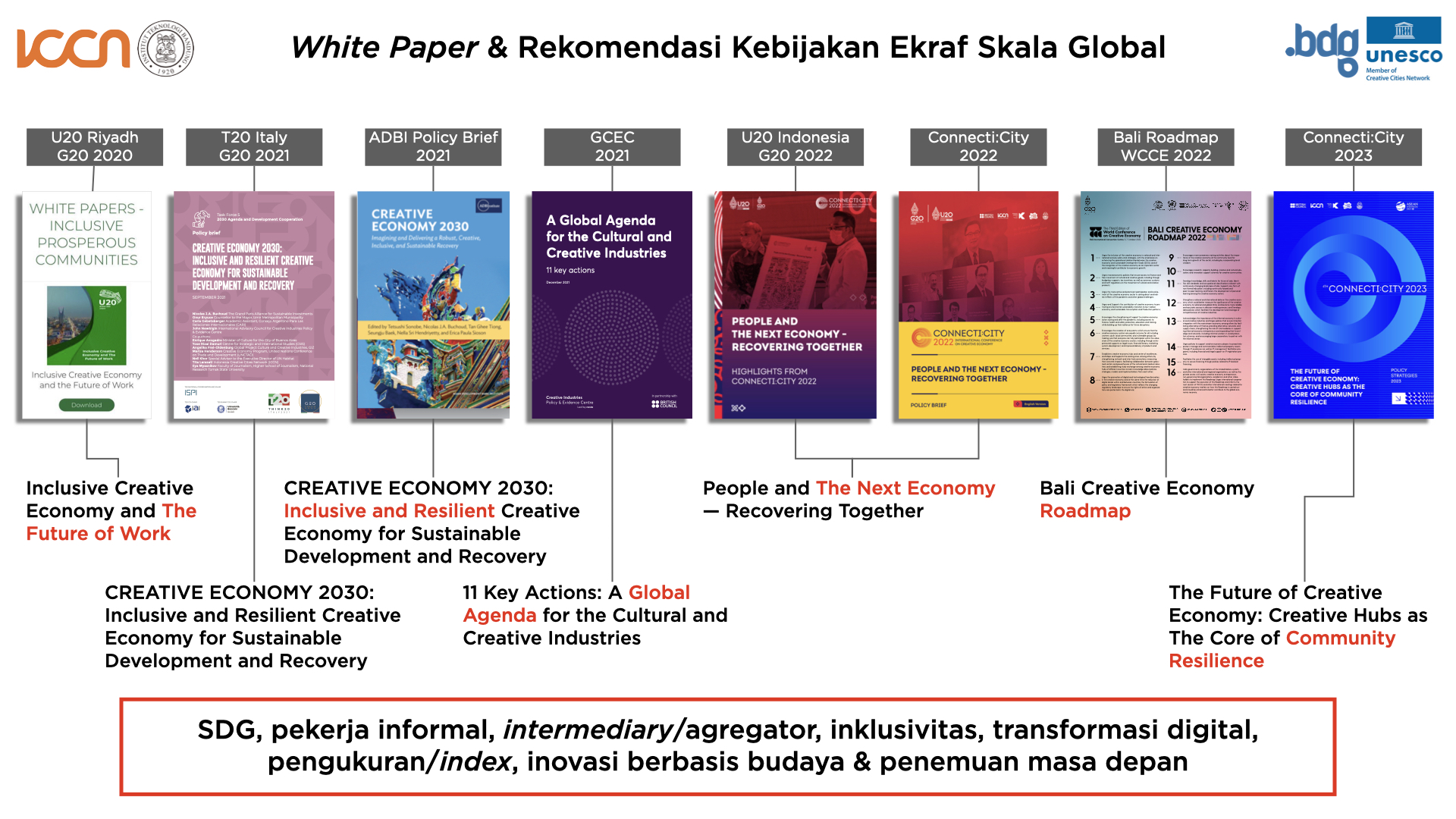Transisi Ekraf Indonesia? | Tita Larasati