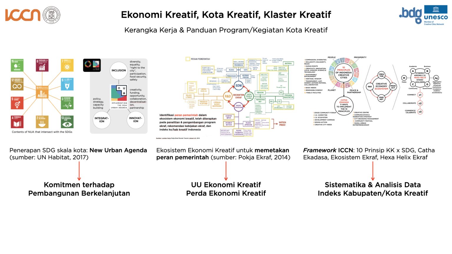 Transisi Ekraf Indonesia? | Tita Larasati